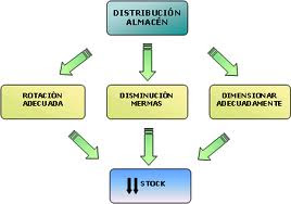 Distribucion Fisica: CONCEPTO DE DISTRIBUCION FISICA